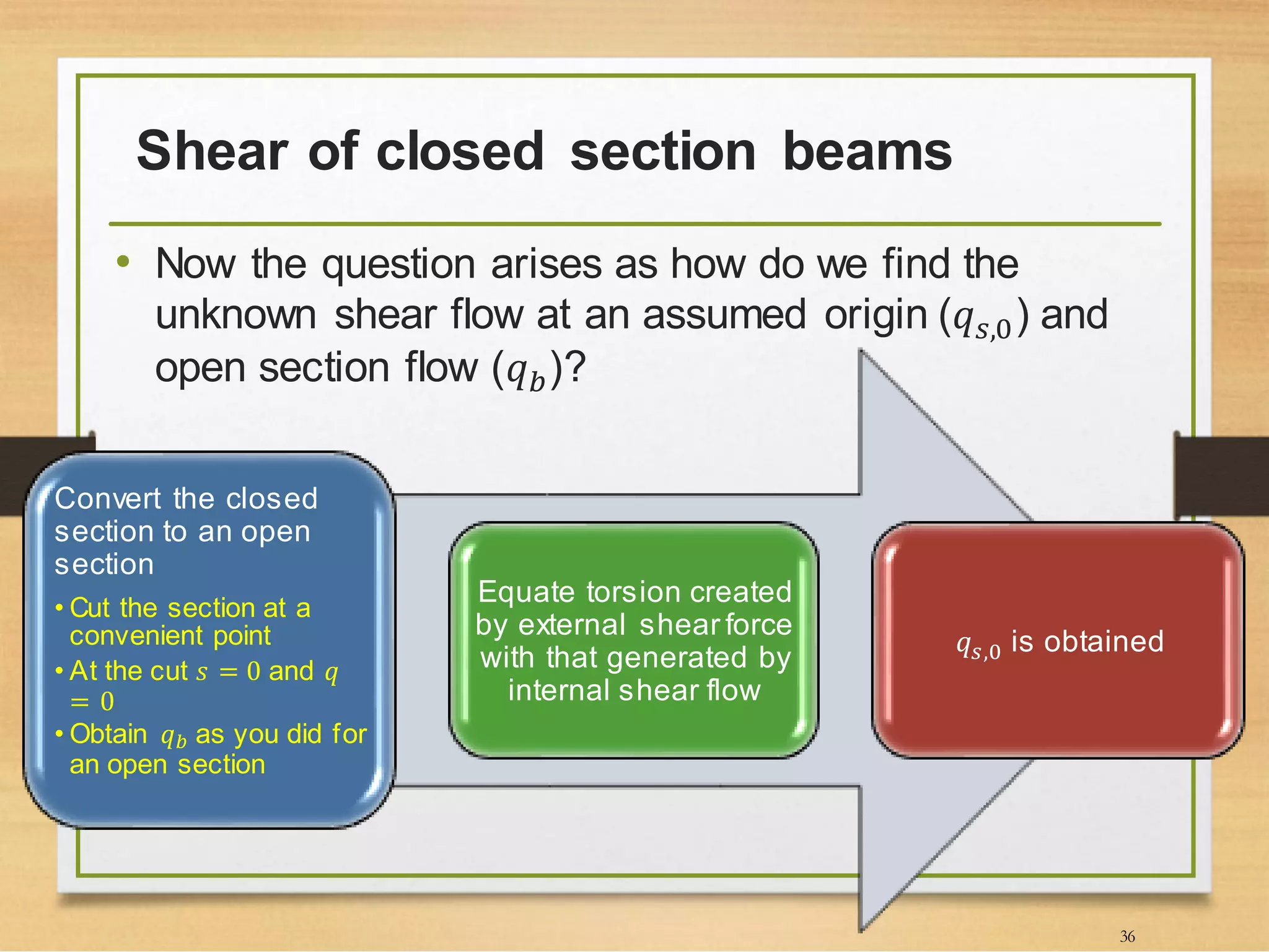 Shear of thin walled sections.pdf