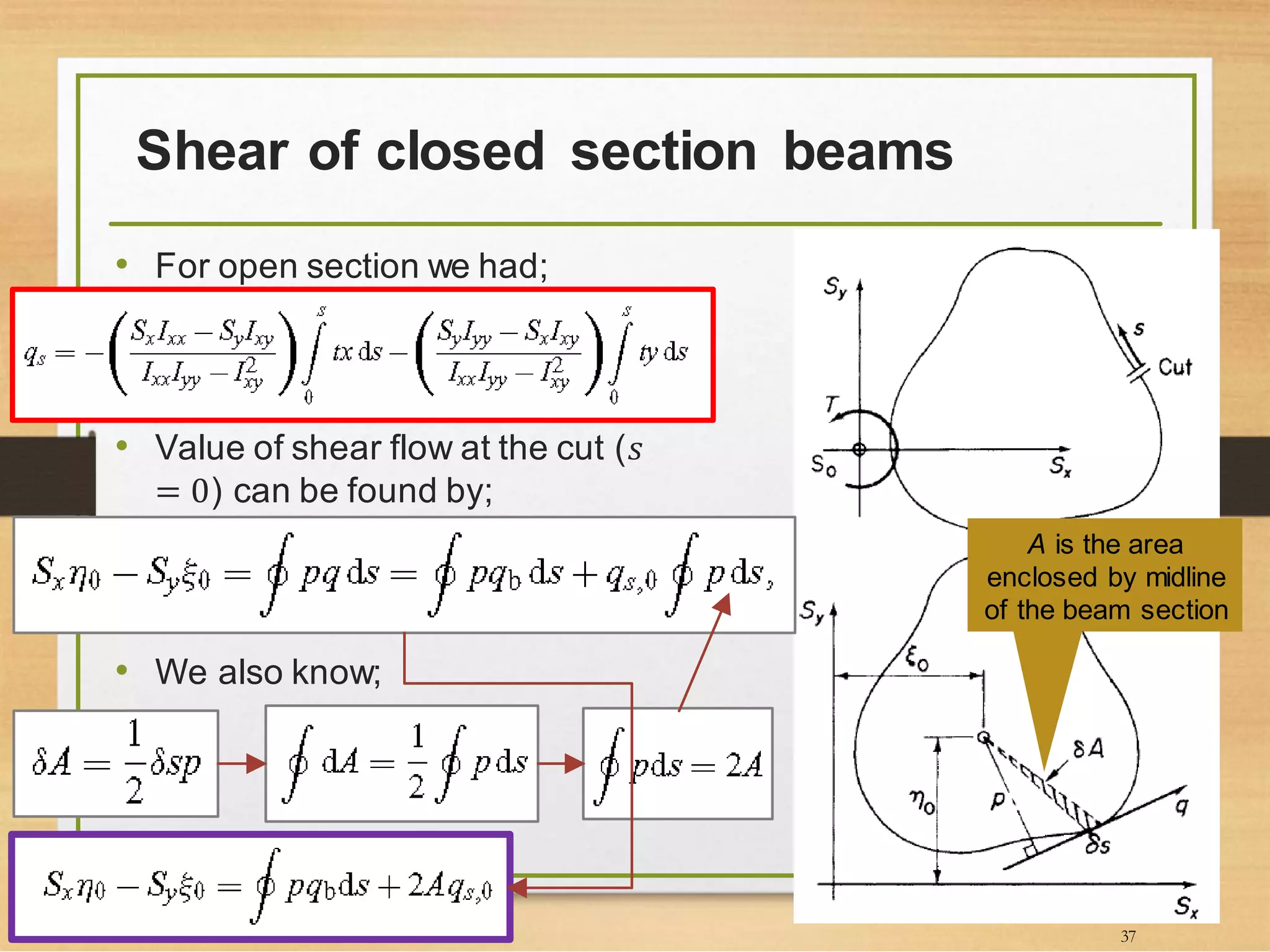 Shear of thin walled sections.pdf