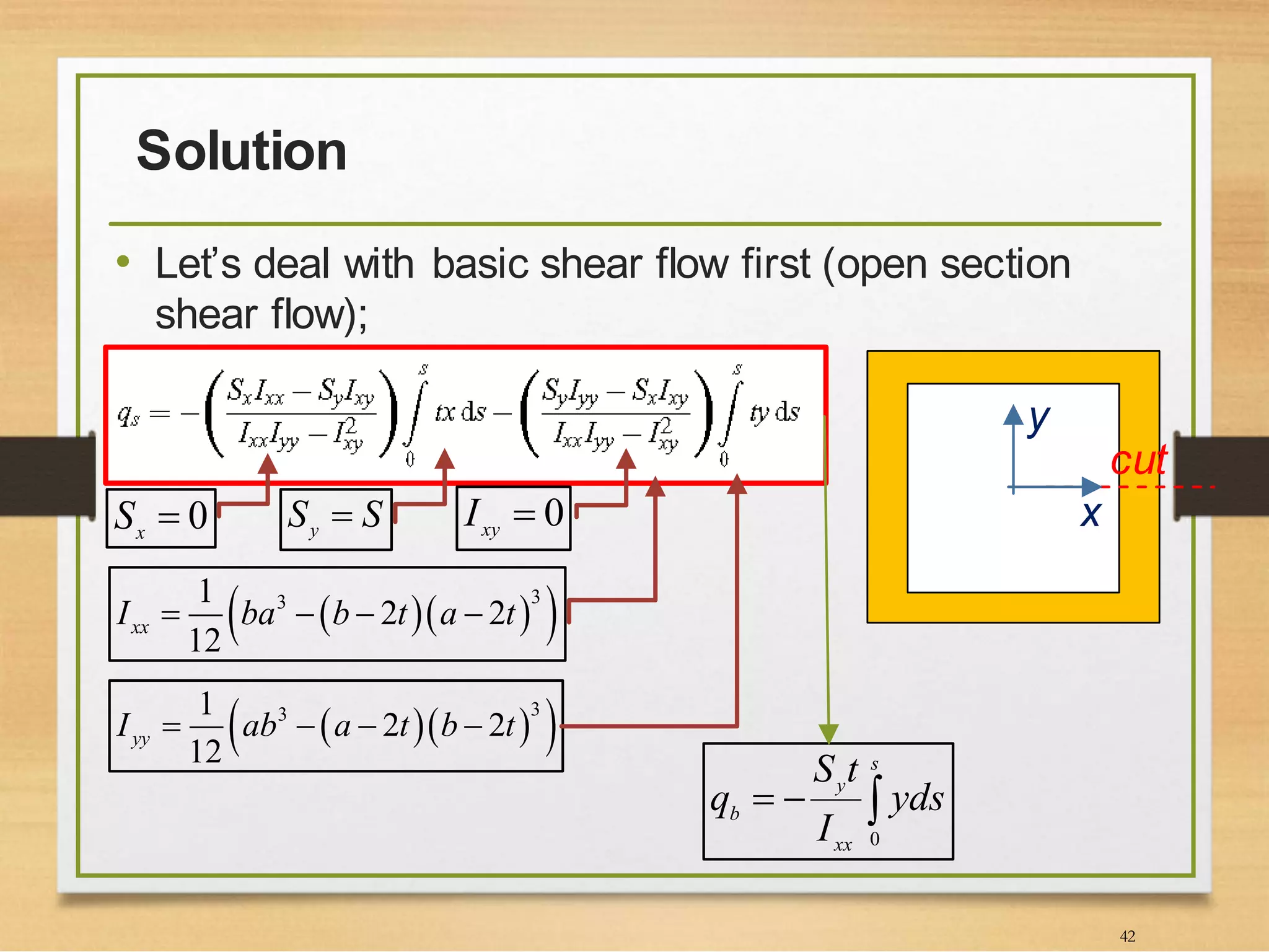Shear of thin walled sections.pdf