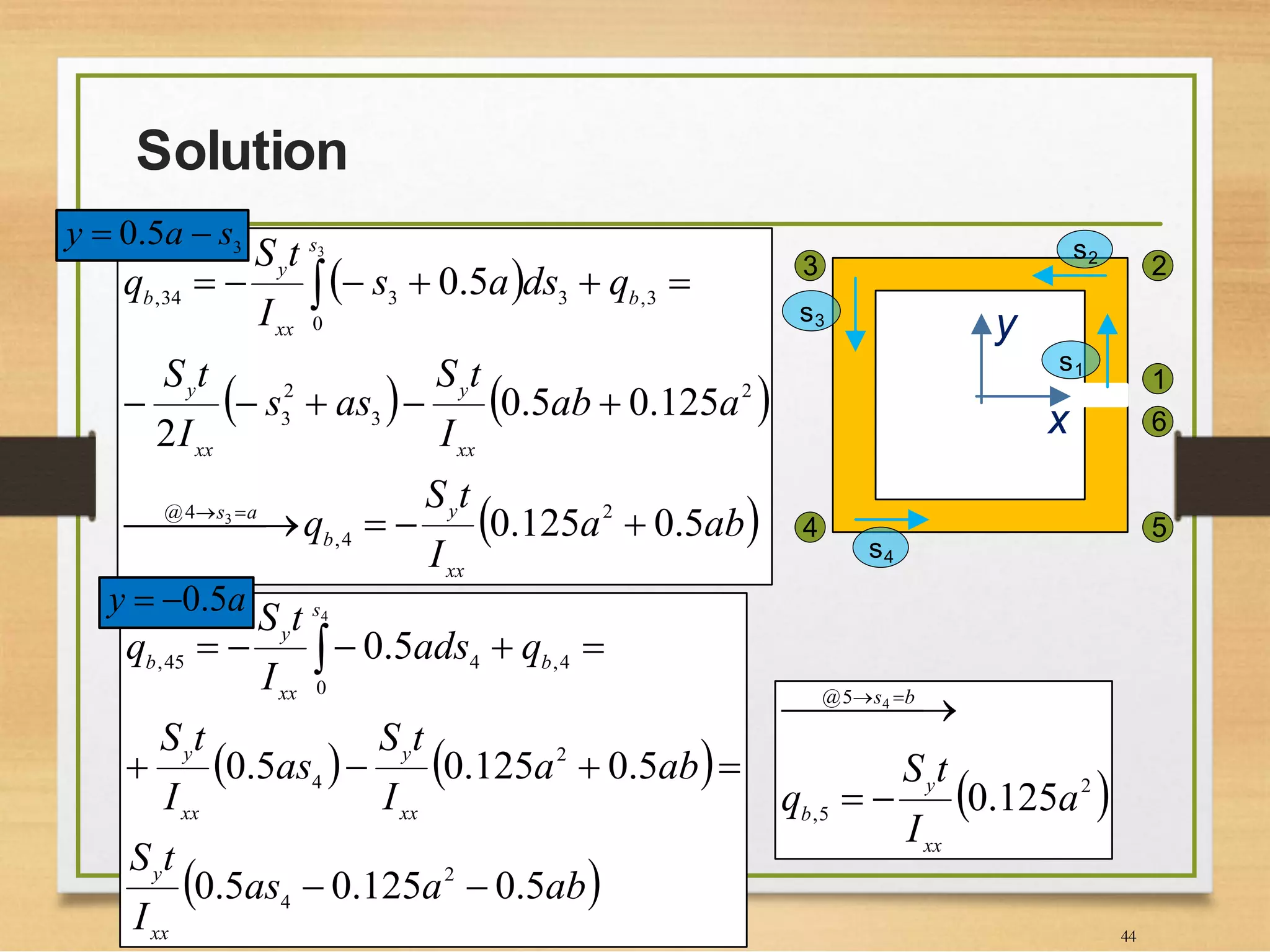 Shear of thin walled sections.pdf