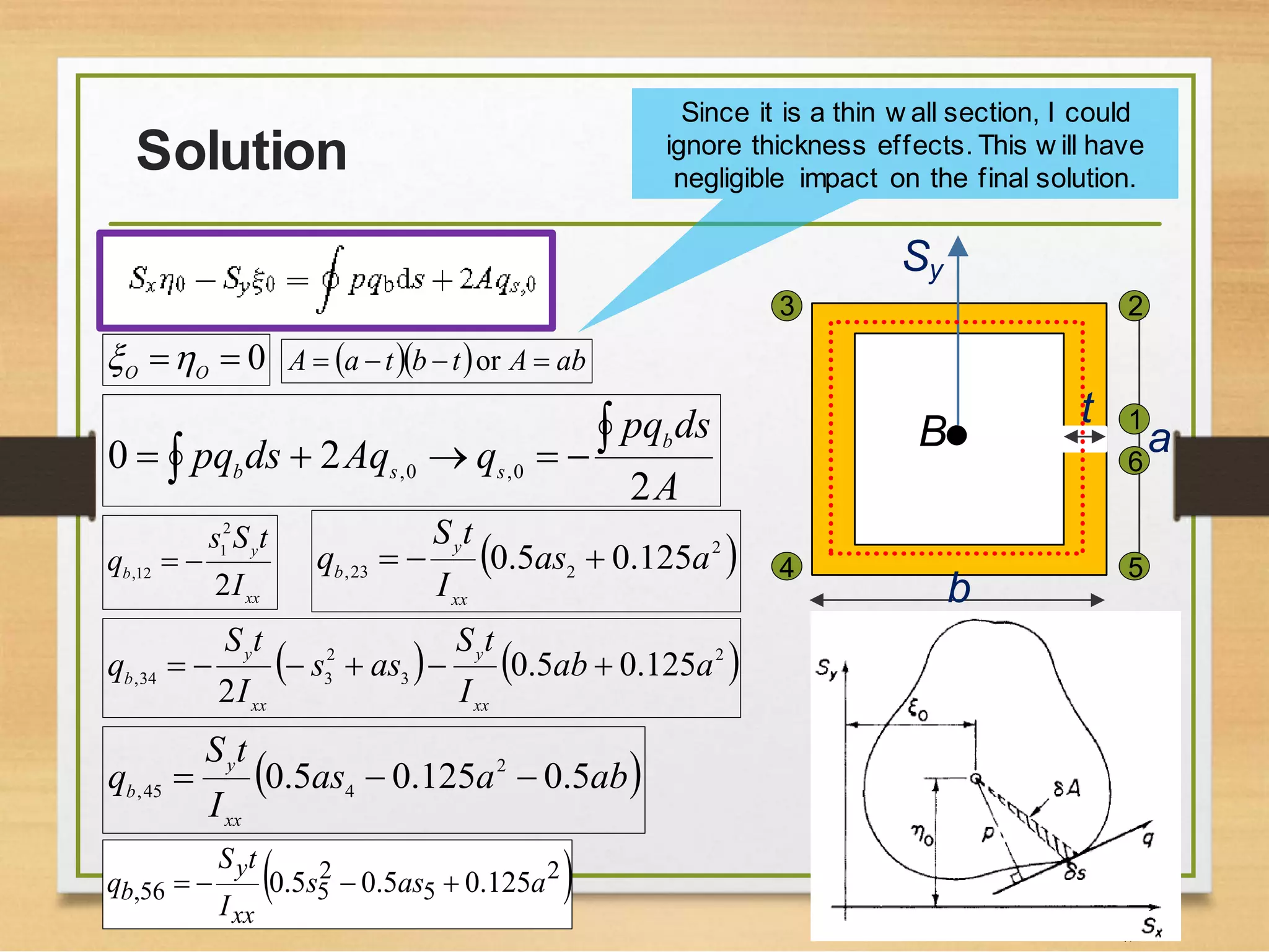 Shear of thin walled sections.pdf