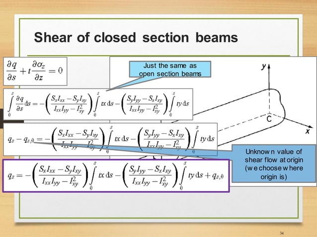 Shear of thin walled sections.pdf