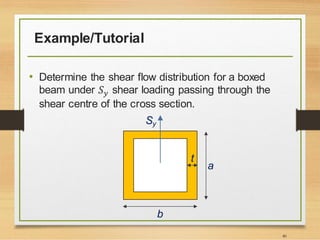 Shear of thin walled sections.pdf