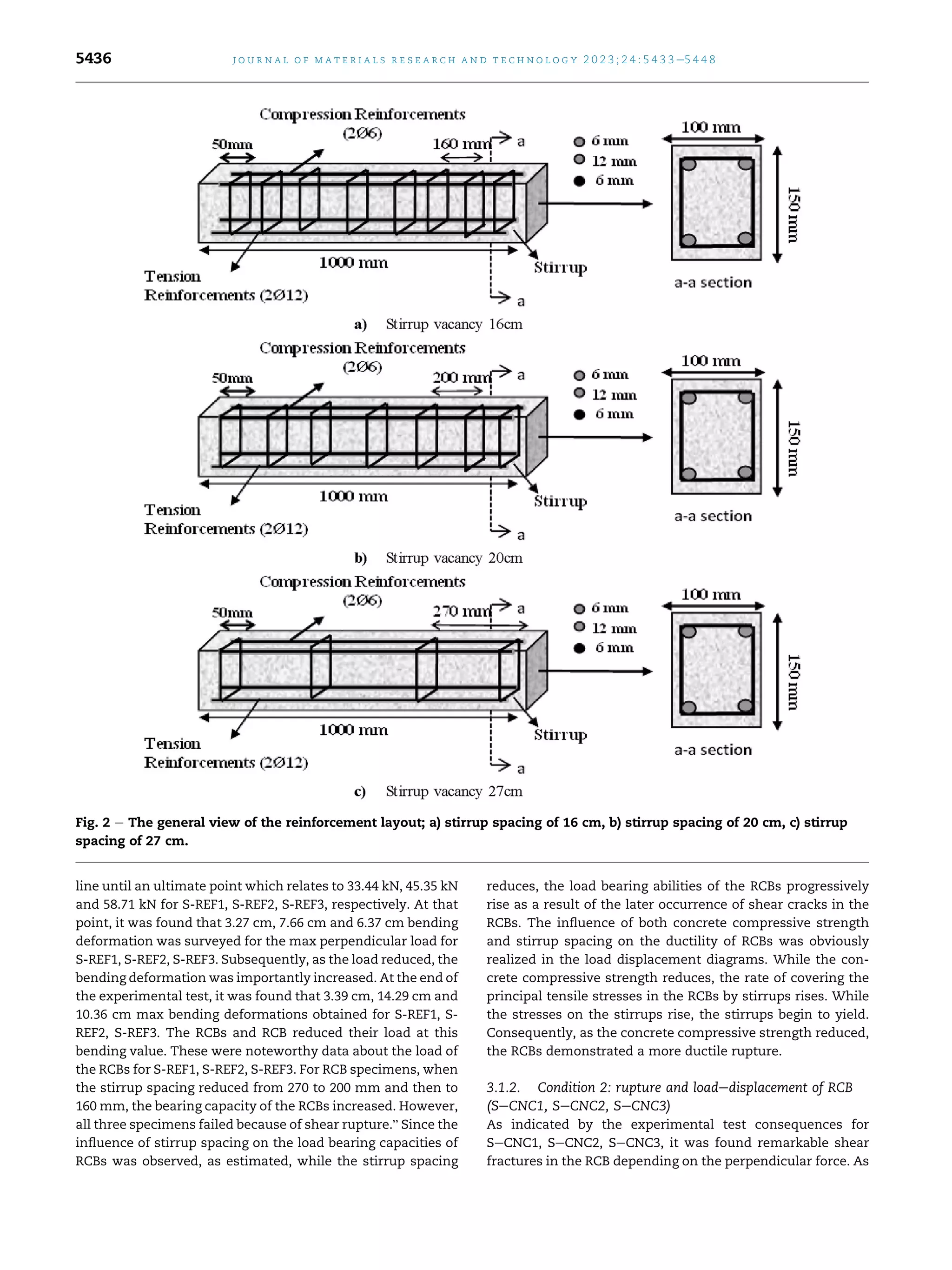 Shear performance of reinforced expansive concrete beams utilizing aluminium waste.pdf