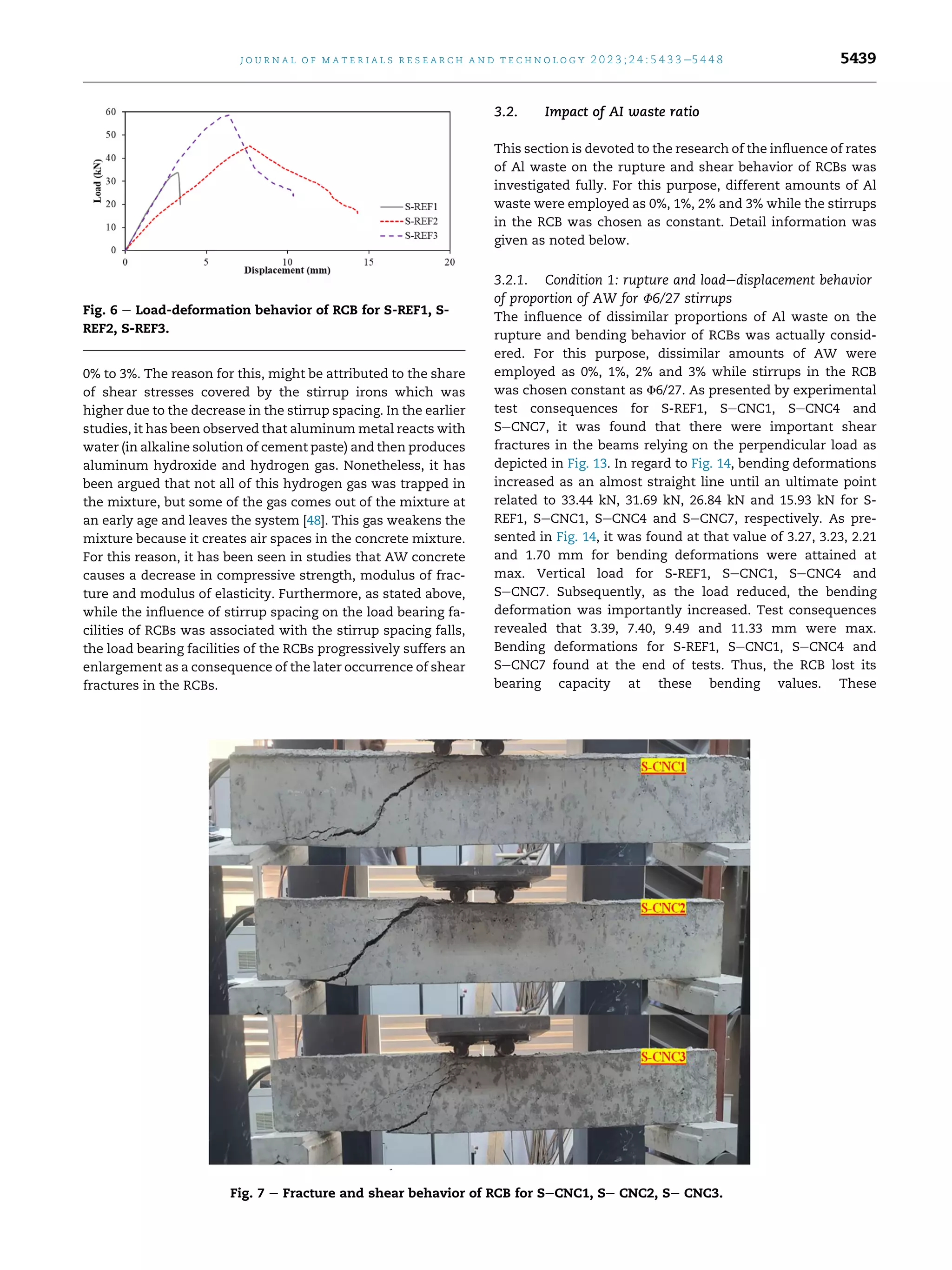 Shear performance of reinforced expansive concrete beams utilizing aluminium waste.pdf
