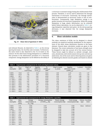 Shear performance of reinforced expansive concrete beams utilizing ...