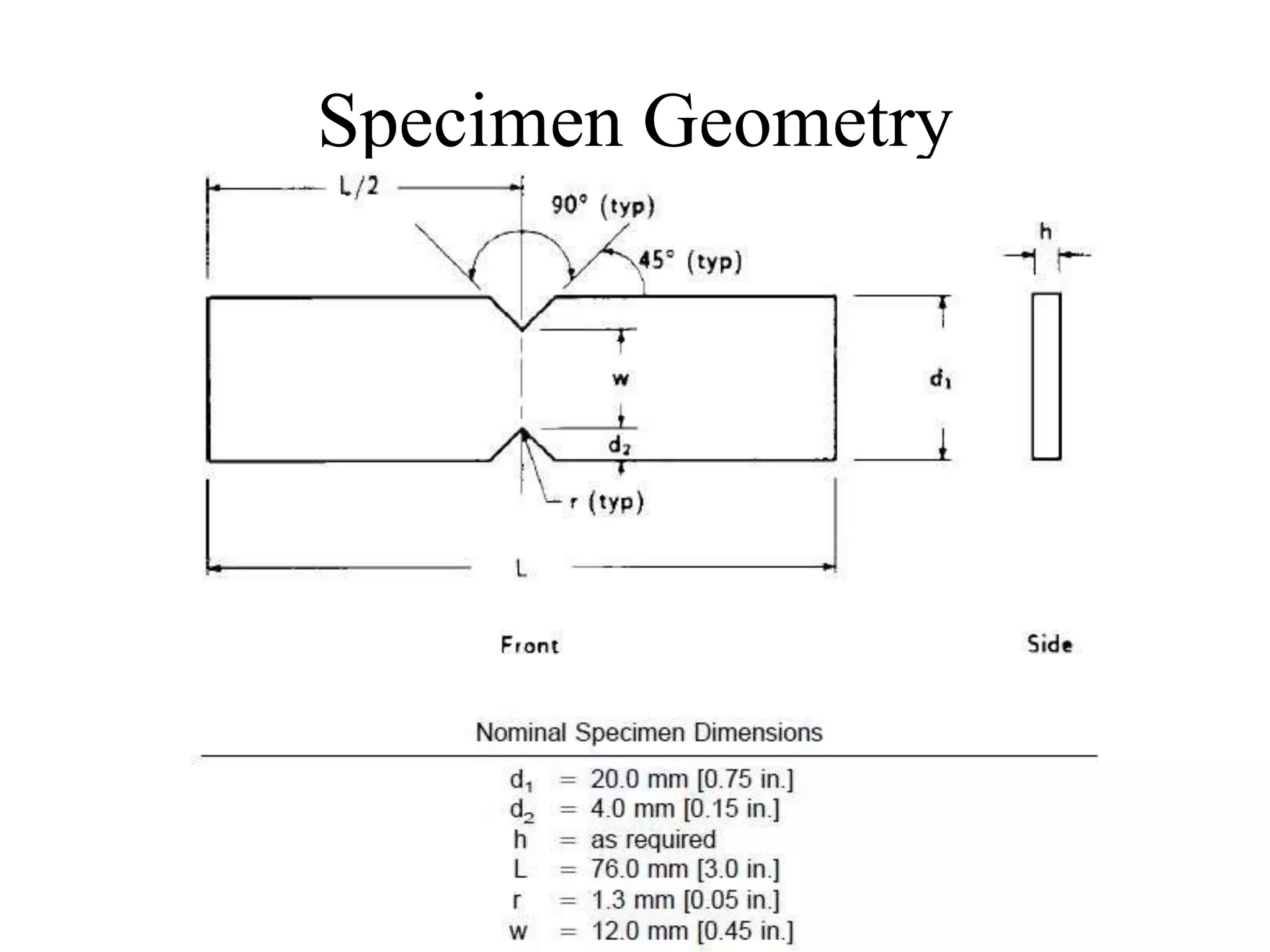 Shear properties of composite materials and ASTM standards | PPTX
