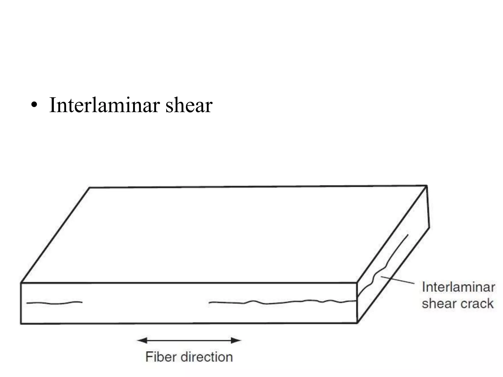 Shear properties of composite materials and ASTM standards | PPTX