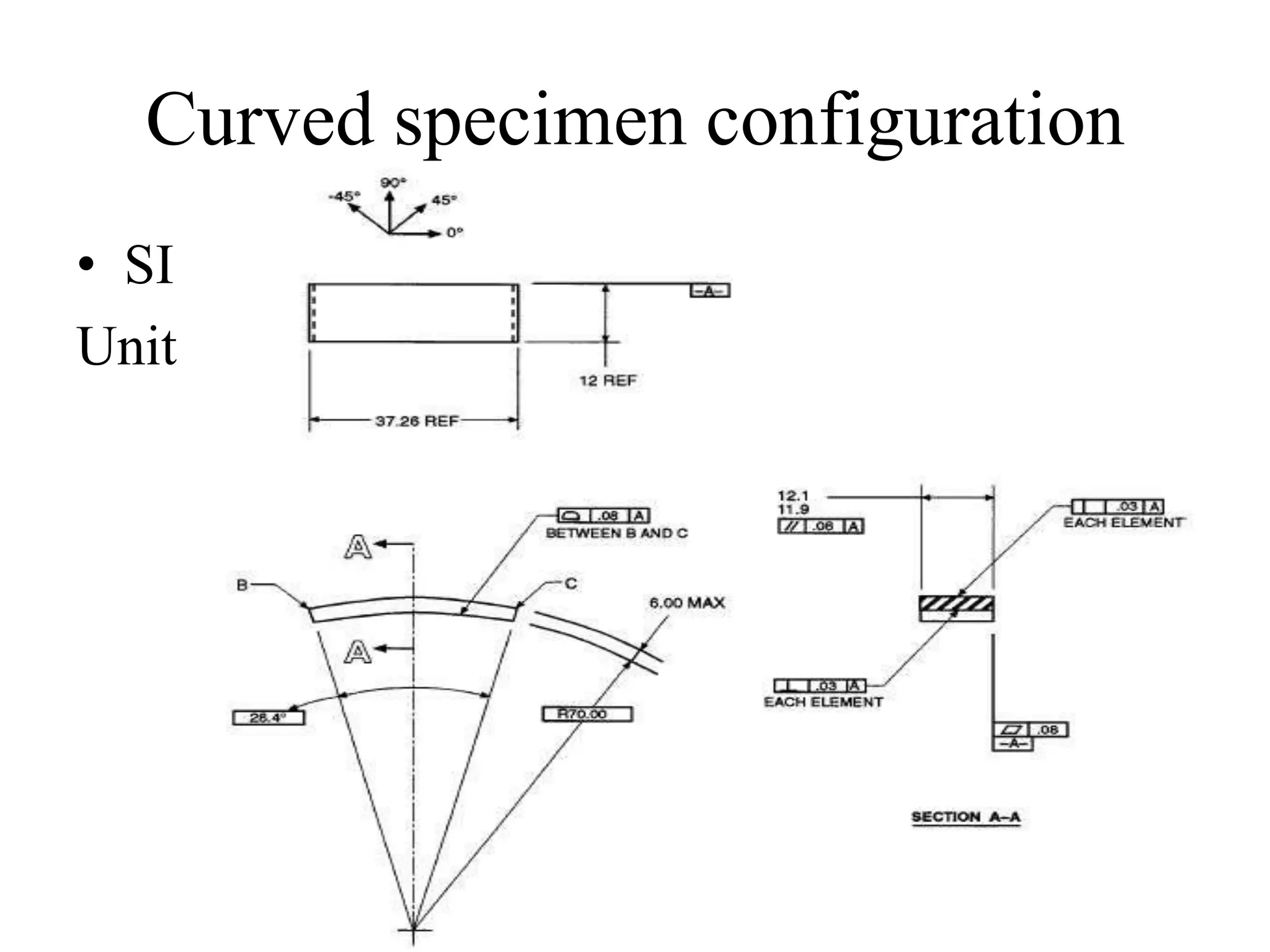 Shear properties of composite materials and ASTM standards | PPTX