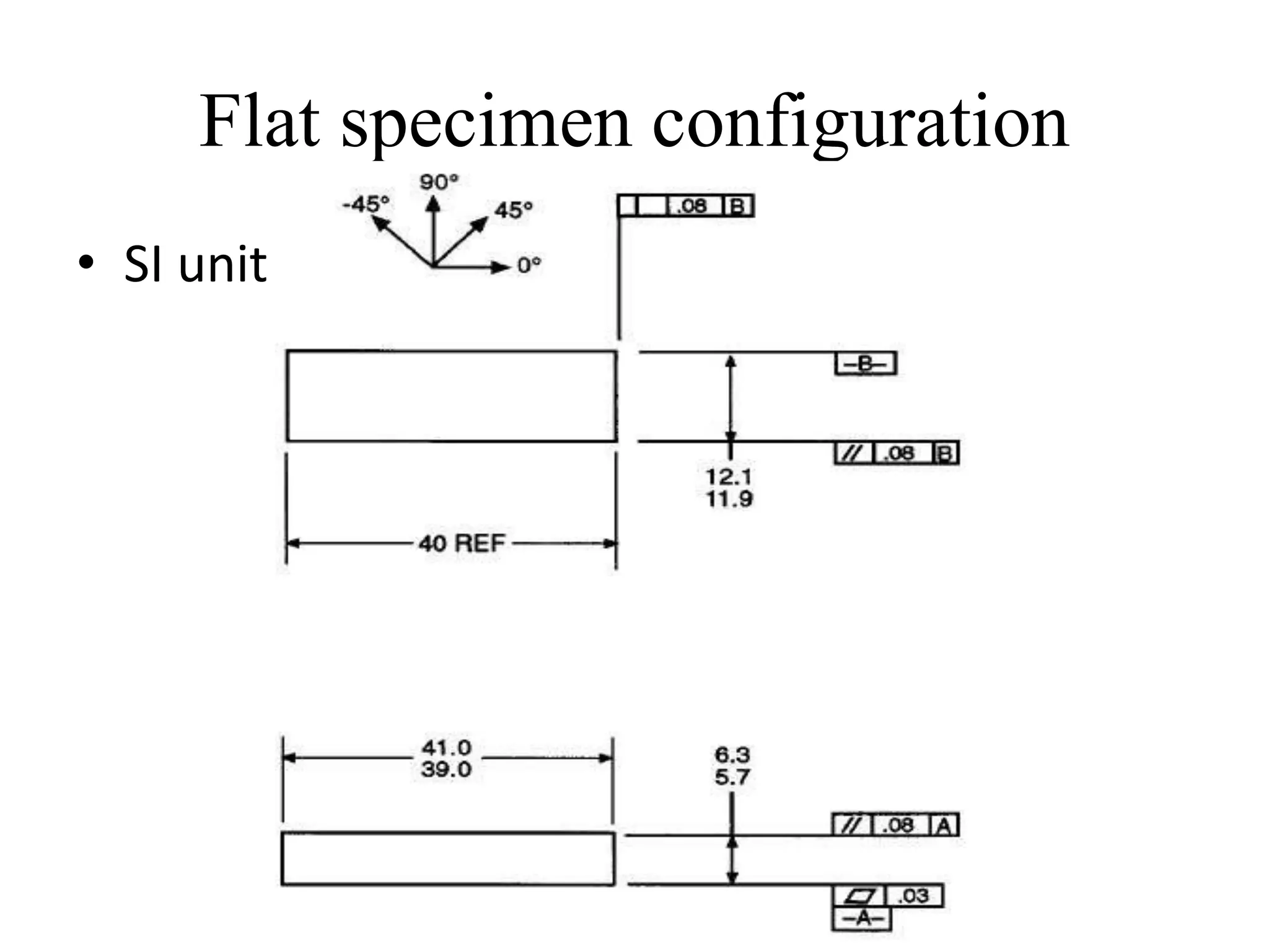 Shear properties of composite materials and ASTM standards | PPTX