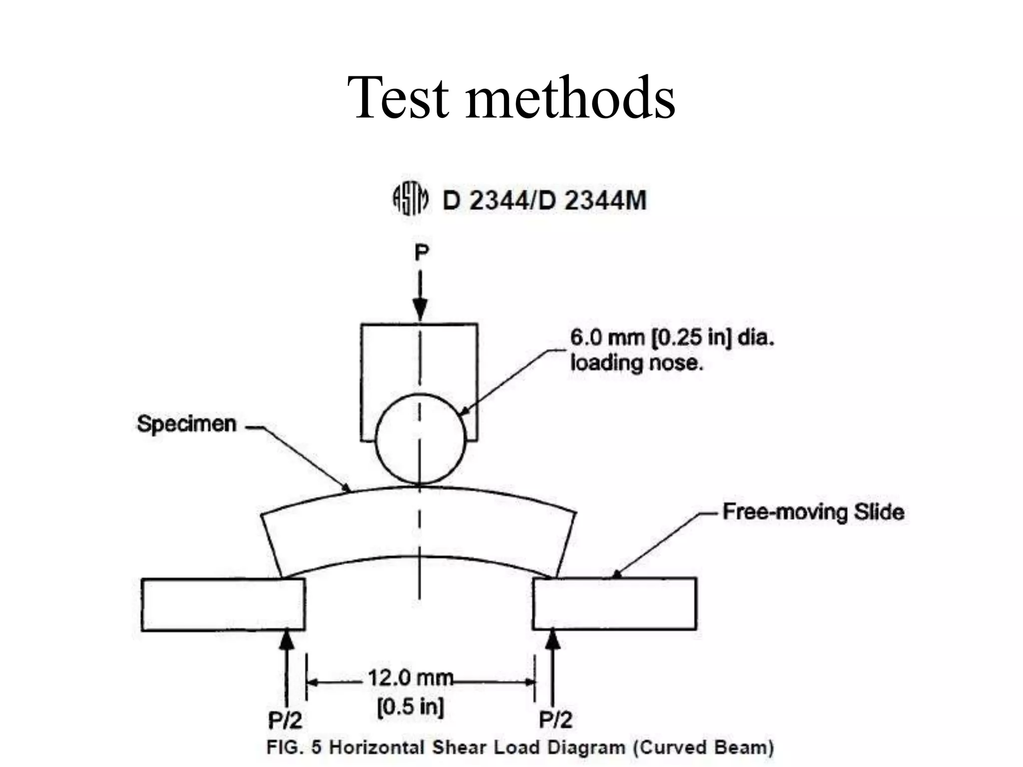 Shear properties of composite materials and ASTM standards | PPTX