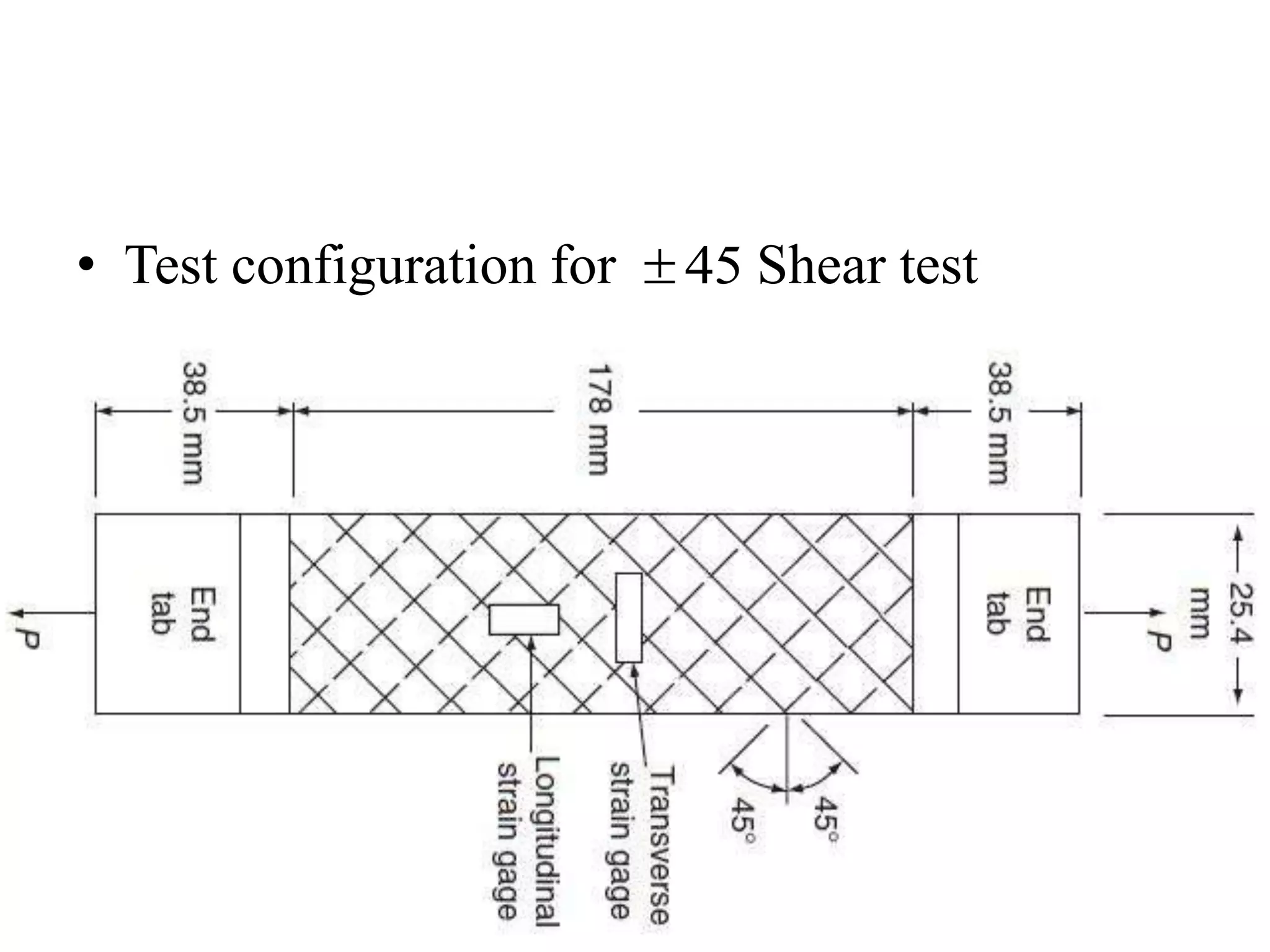 Shear properties of composite materials and ASTM standards | PPTX