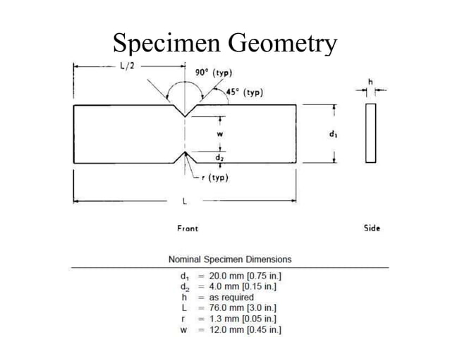 Shear properties of composite materials and ASTM standards | PPT