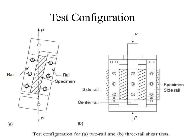 Shear properties of composite materials and ASTM standards | PPT