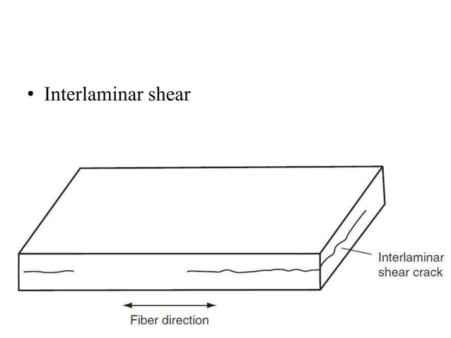 Shear properties of composite materials and ASTM standards | PPT