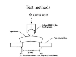 Shear properties of composite materials and ASTM standards | PPT