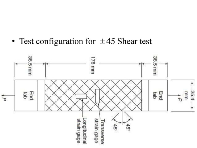 Shear properties of composite materials and ASTM standards | PPT