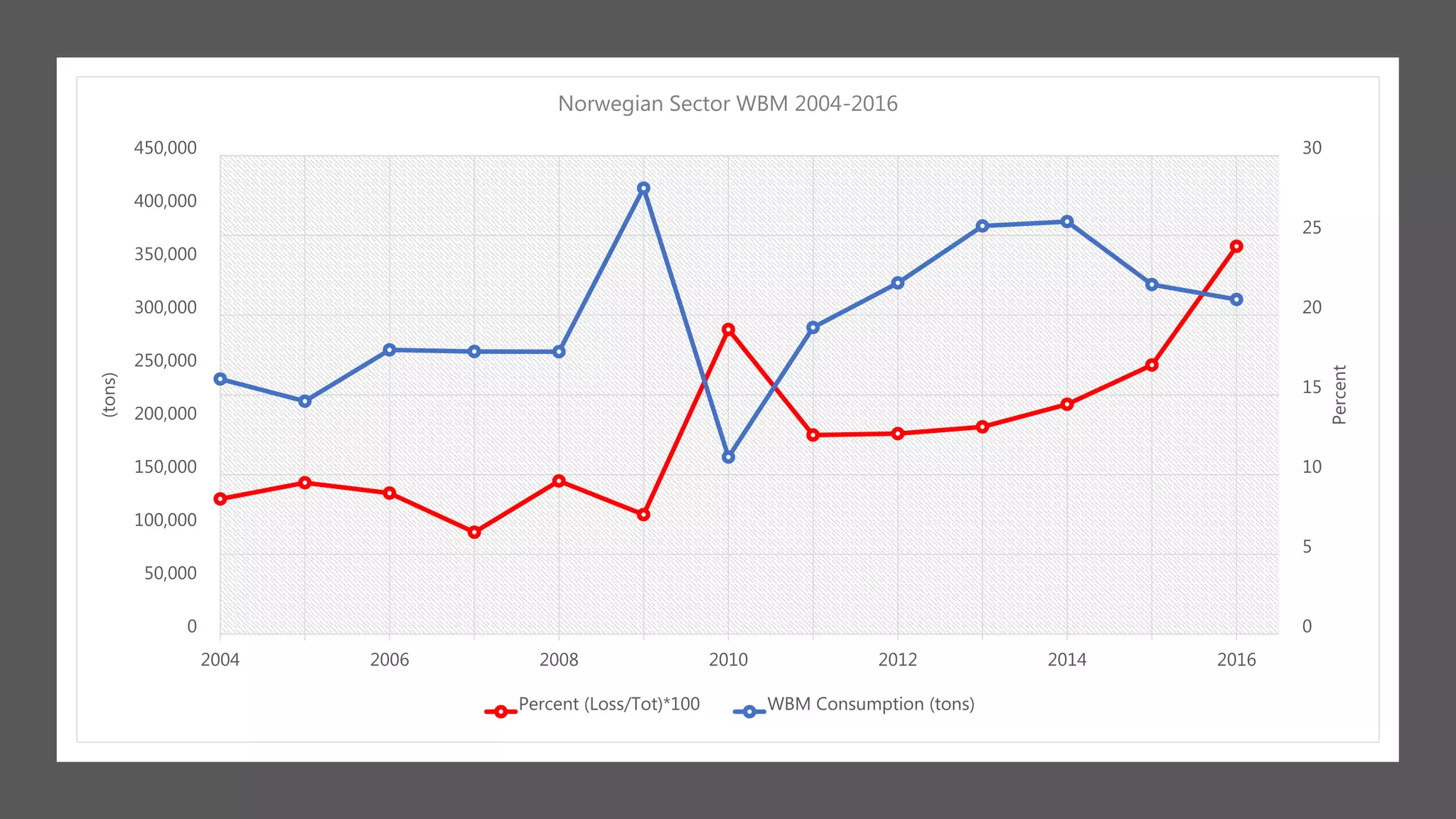 Shear stab hoop stress rev140518 | PPTX