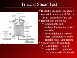 Shearstrength | PPT