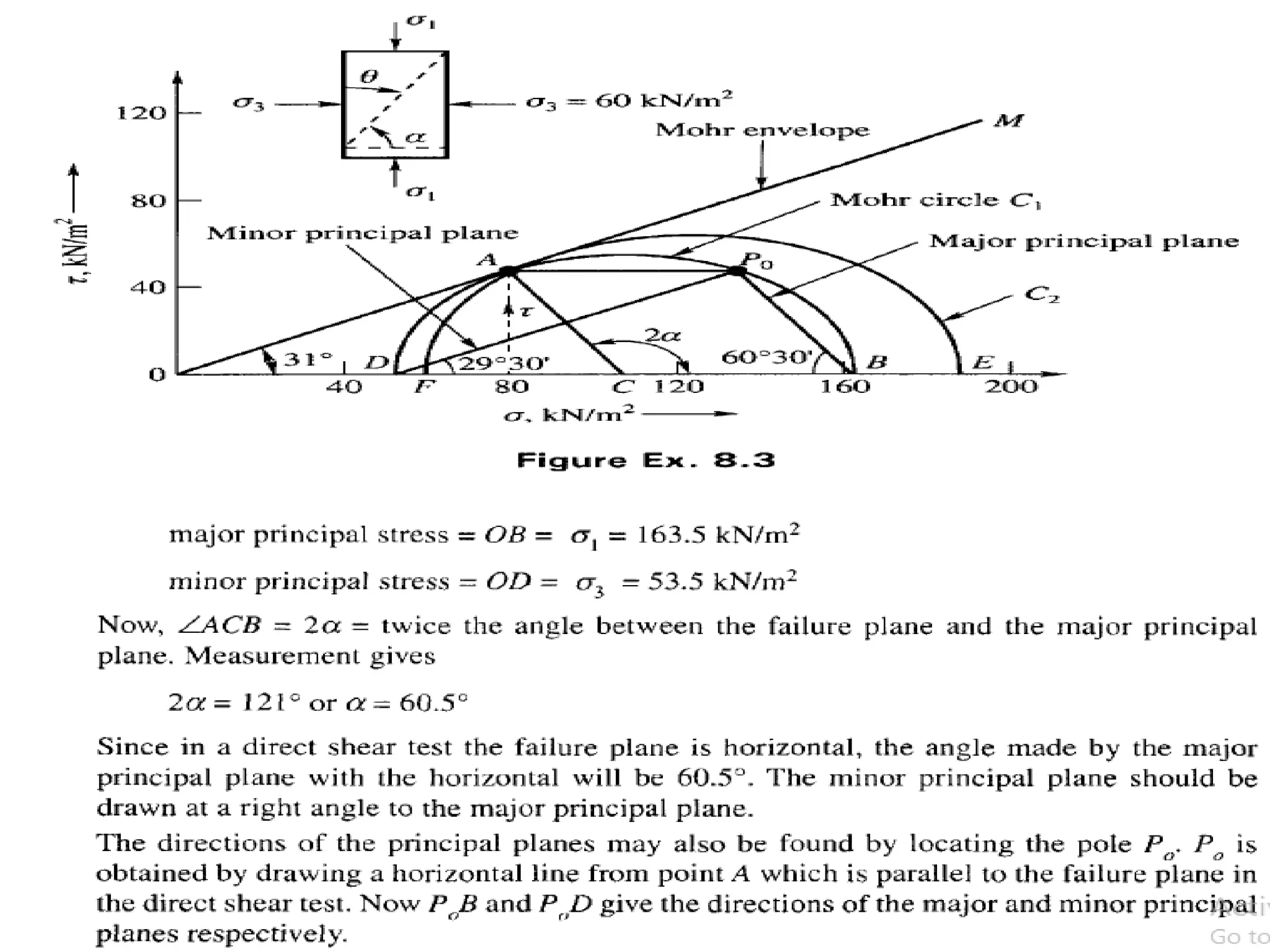 Shear strength of soils | PPTX