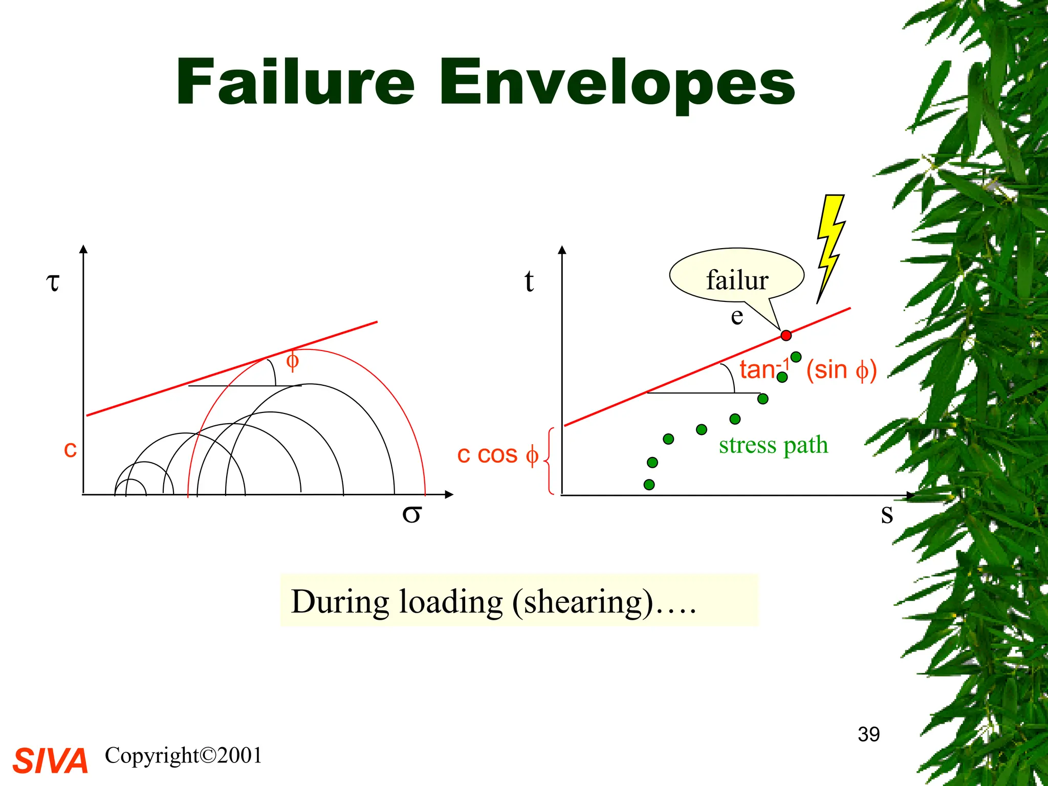 Shear Strength of soil Geotechnical Engineering | PDF