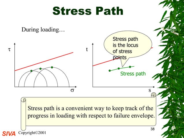 Shear Strength of soil Geotechnical Engineering | PDF