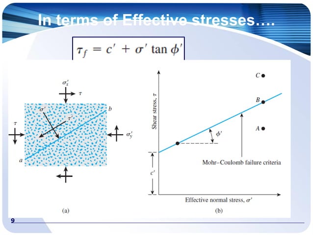 Shear Strength of soil Geotechnical Engineering | PDF
