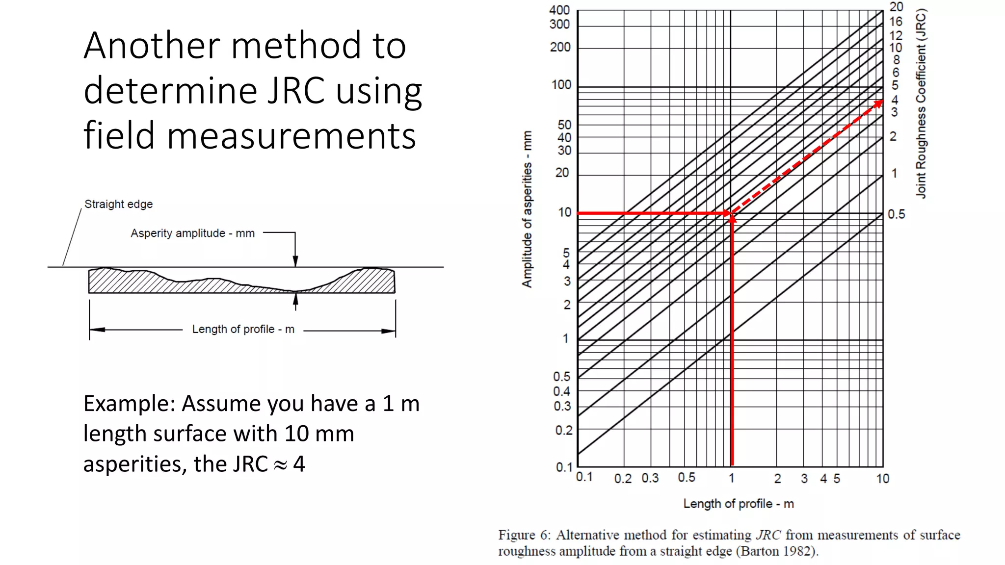 Shear strength of rock discontinuities | PDF