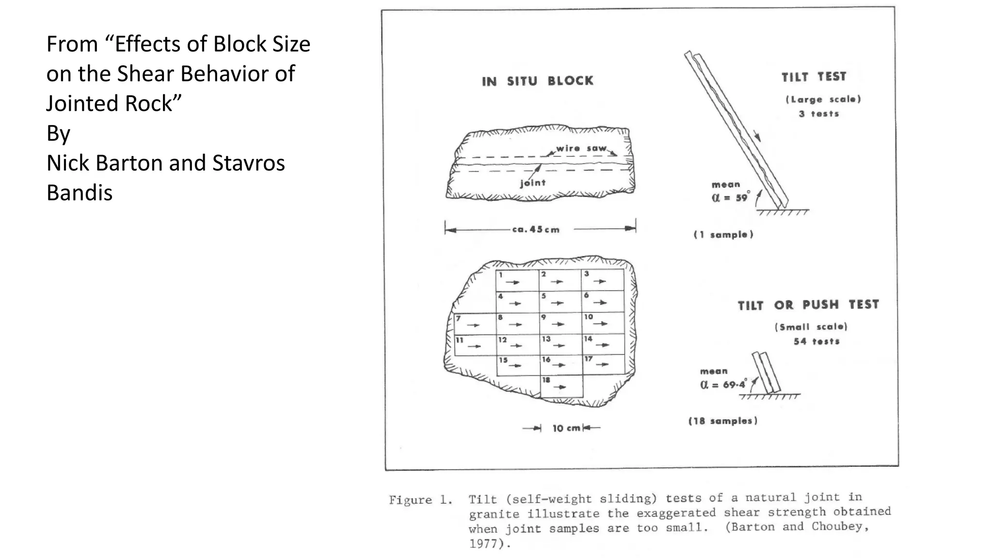 Shear strength of rock discontinuities | PDF