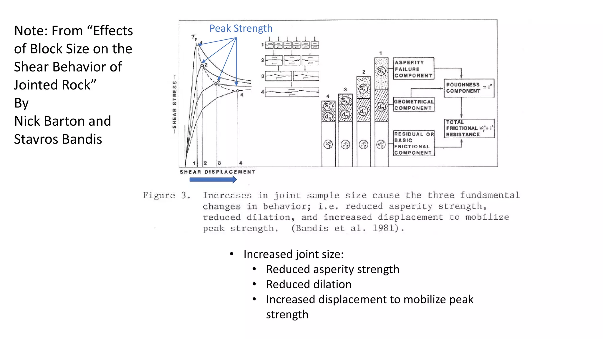 Shear strength of rock discontinuities | PDF
