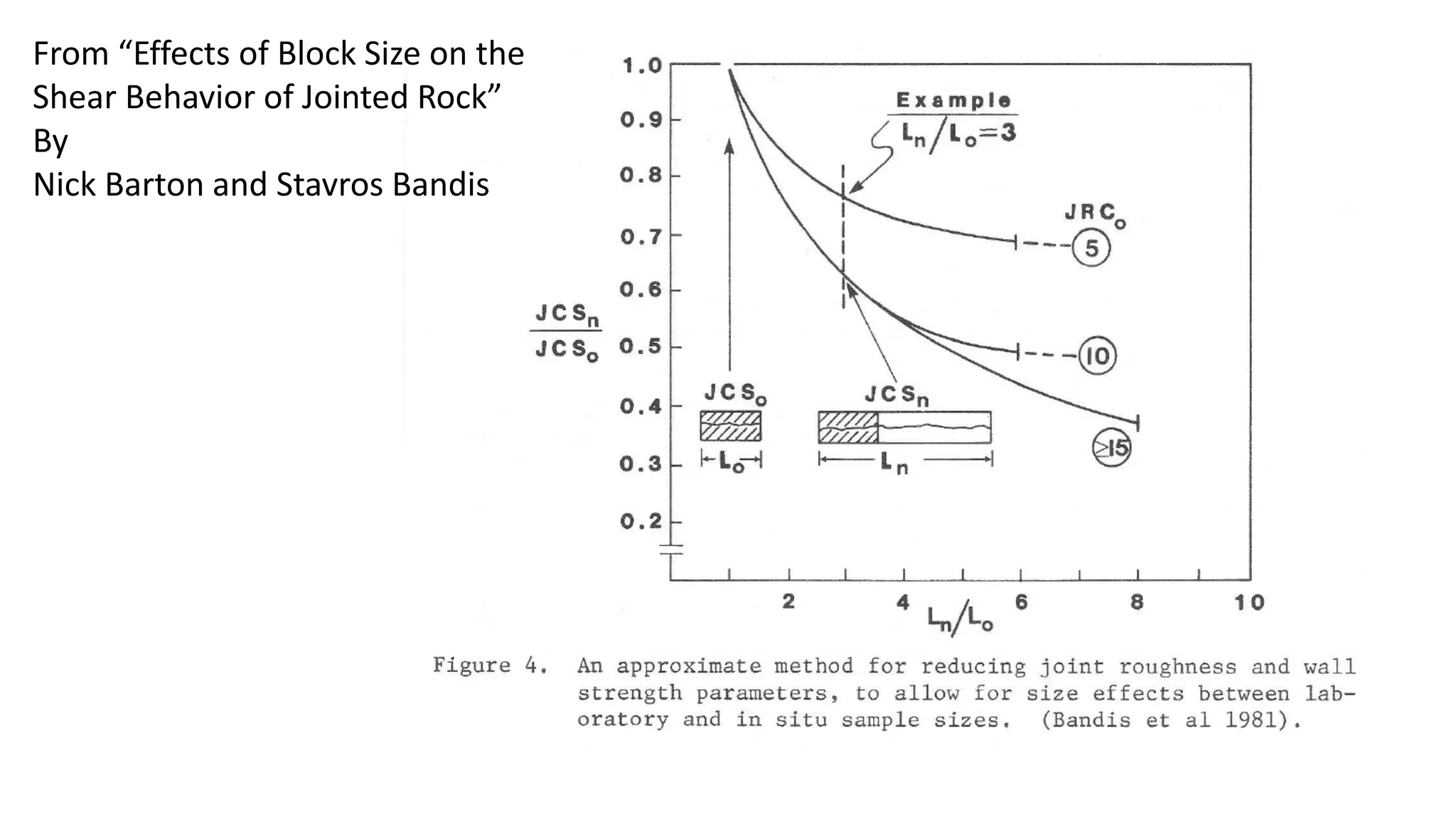 Shear strength of rock discontinuities | PDF