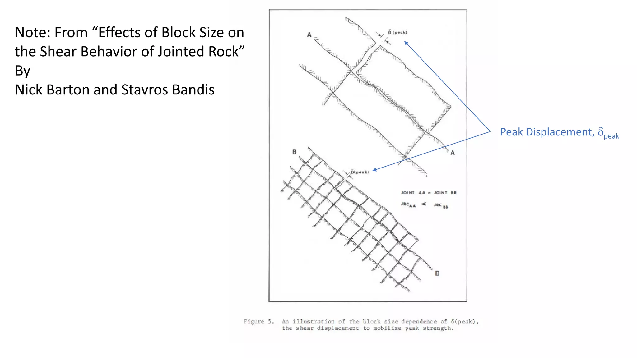 Shear strength of rock discontinuities | PDF