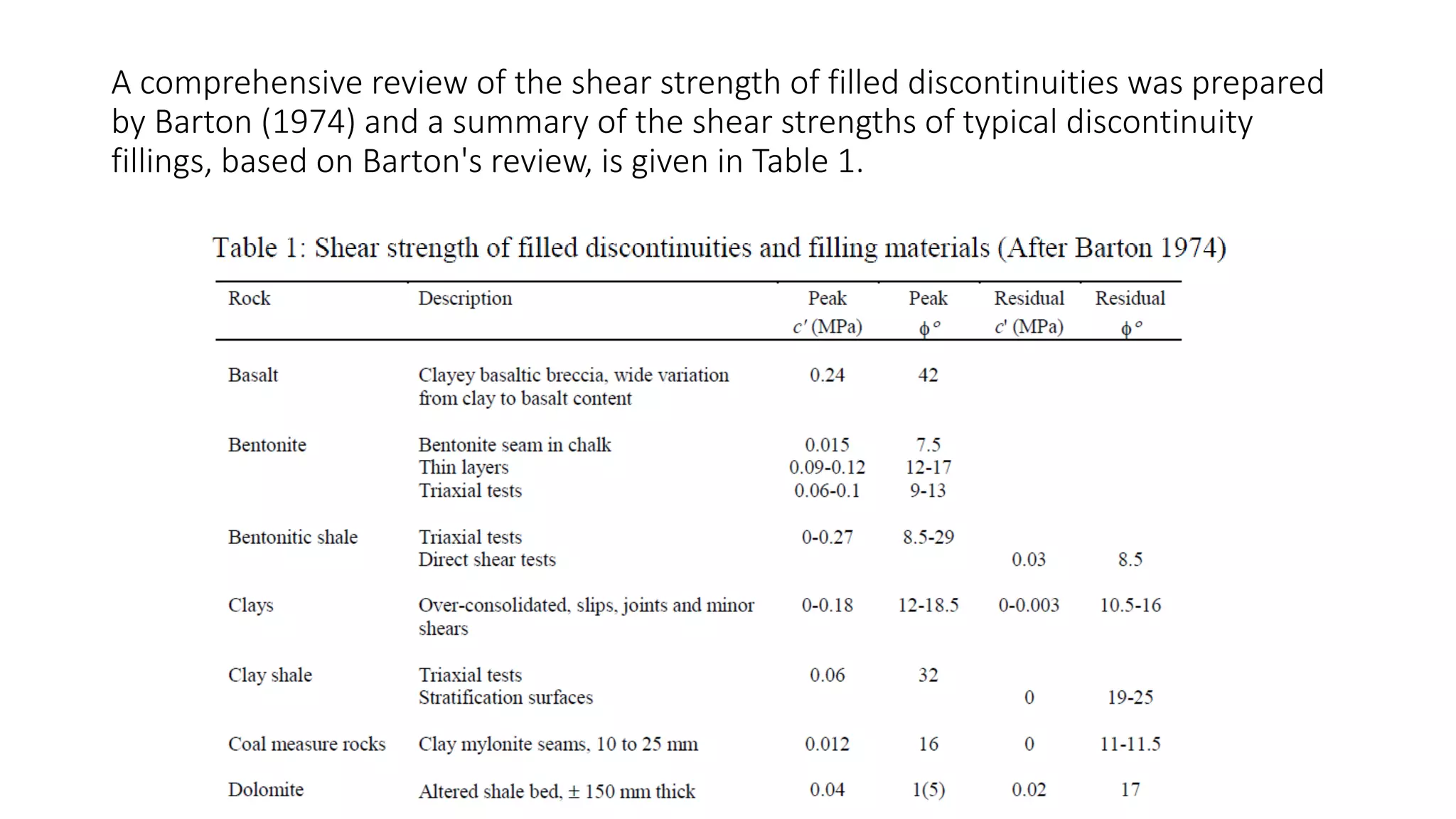Shear strength of rock discontinuities | PDF