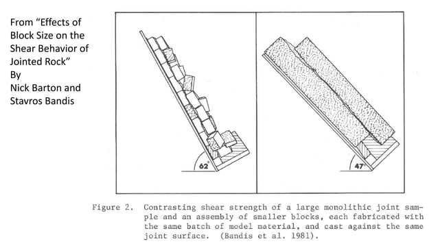 Shear strength of rock discontinuities | PDF