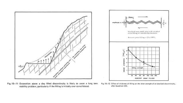 Shear strength of rock discontinuities | PDF