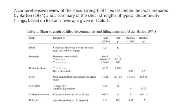 Shear strength of rock discontinuities | PDF