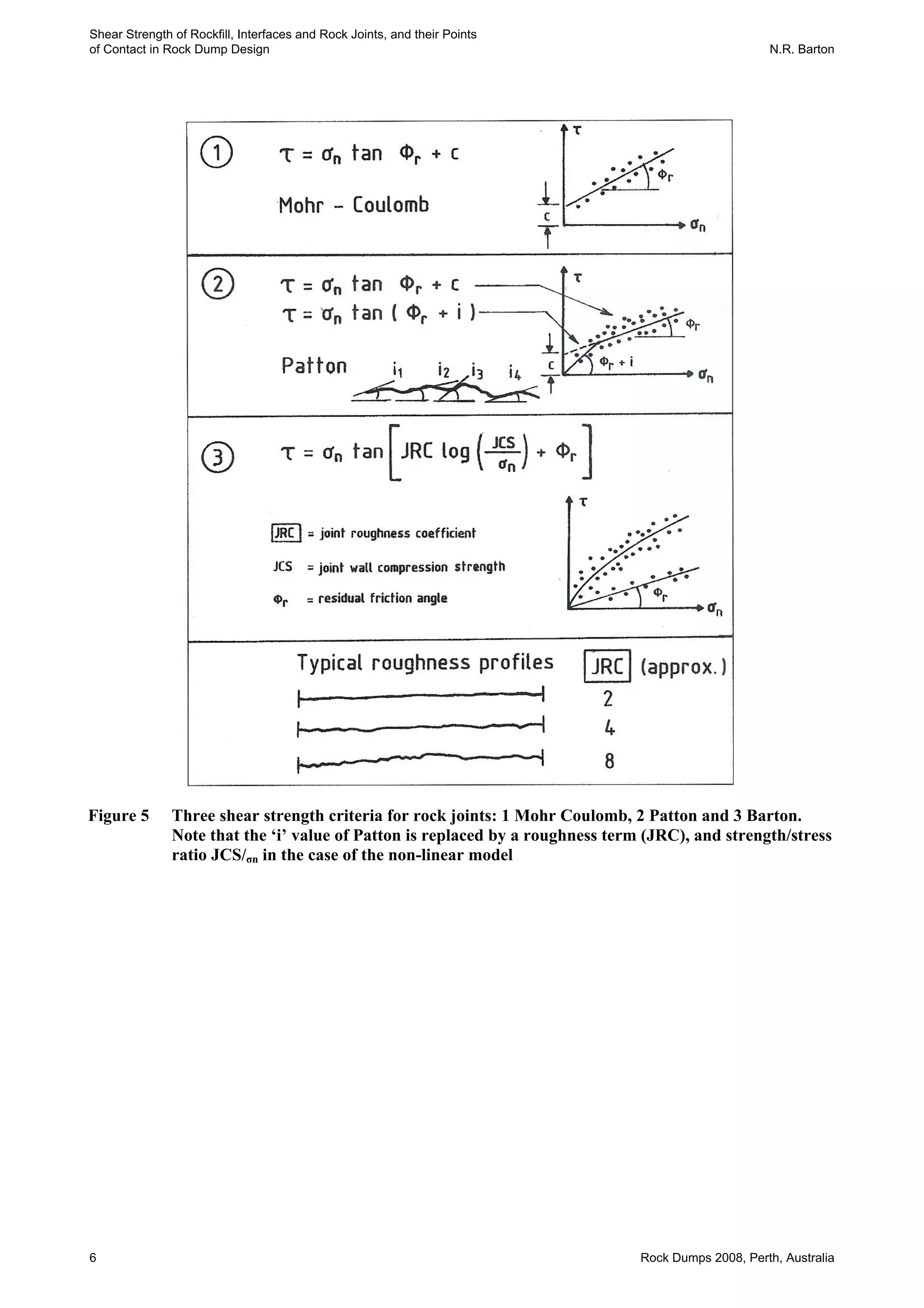 Shear Strength Of Rockfill, Interfaces And Rock Joints, And Their ...