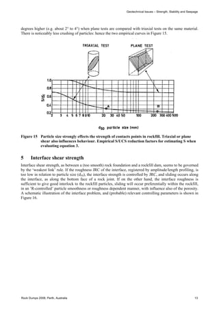 Shear Strength Of Rockfill, Interfaces And Rock Joints, And Their ...