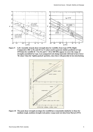 Shear Strength Of Rockfill, Interfaces And Rock Joints, And Their ...