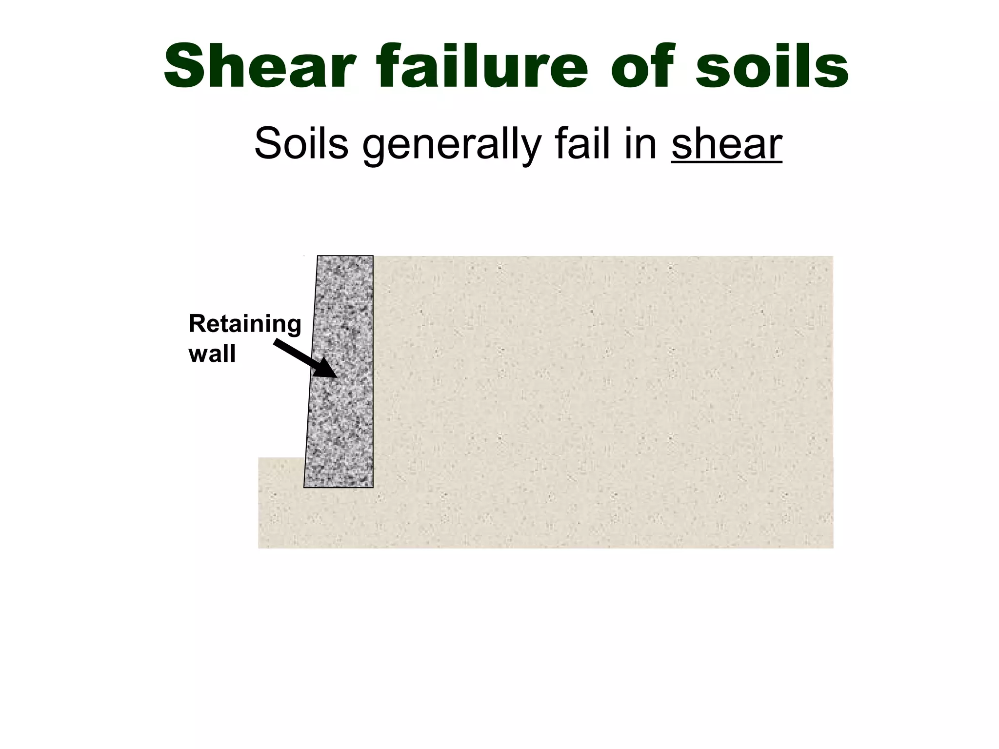 Shear strength of soil | PPT