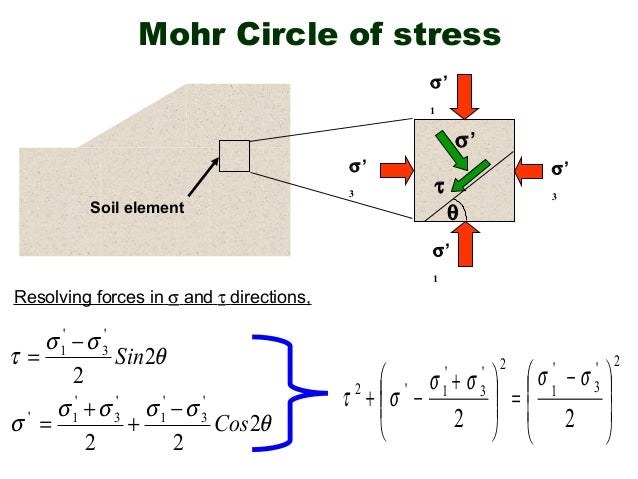 Shear strength of soil