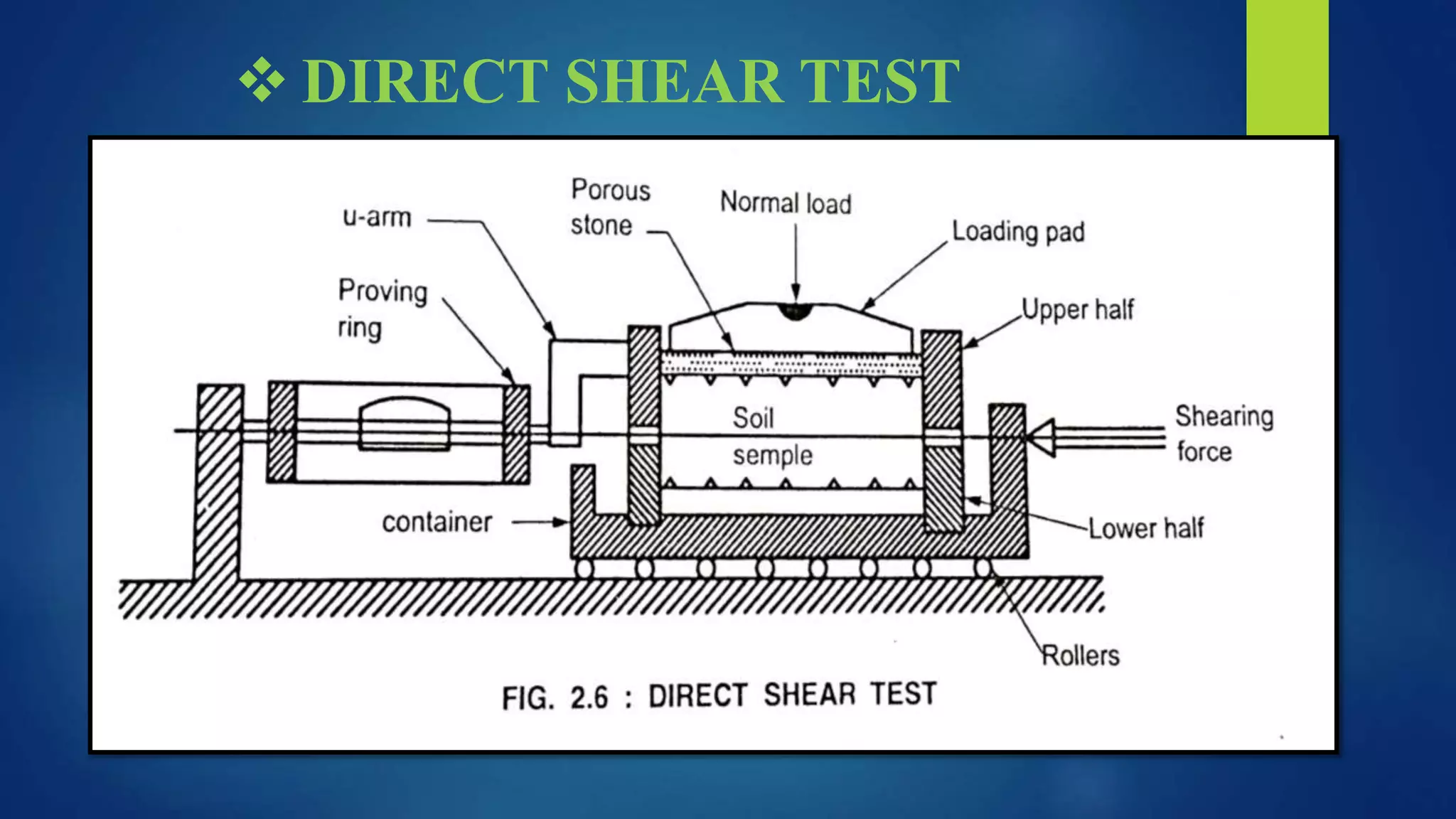 Shear strength of soil | PPTX