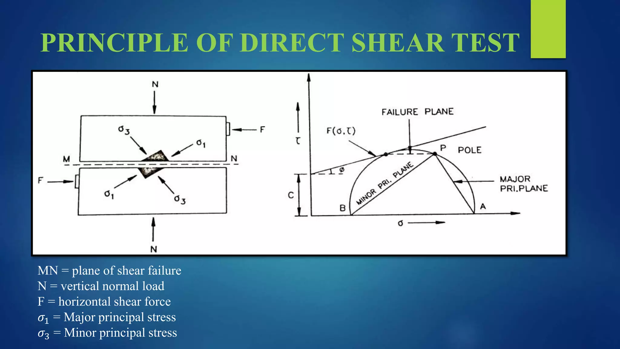 Shear strength of soil | PPTX