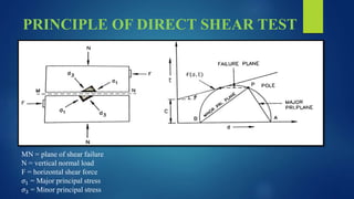 Shear strength of soil | PPTX