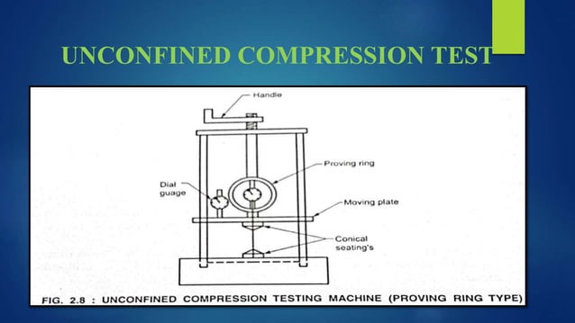 Shear strength of soil | PPTX | Geology | Science