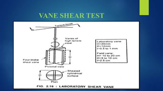 Shear strength of soil | PPTX