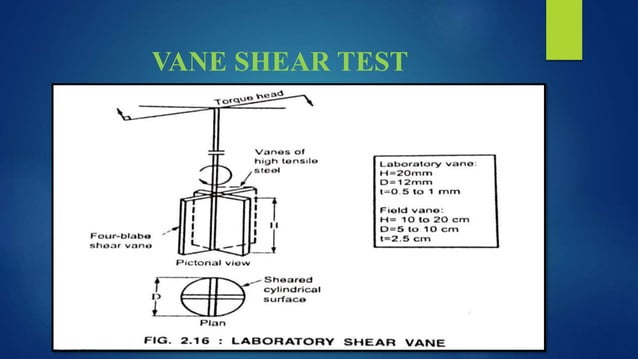 Shear strength of soil | PPTX | Geology | Science