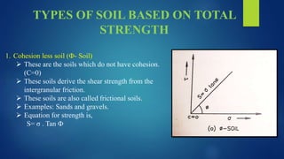 Shear strength of soil | PPTX