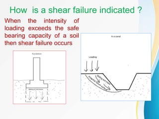 SHEAR STRENGTH OF SOIL.ppt
