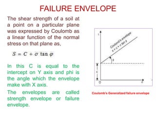 SHEAR STRENGTH OF SOIL.ppt